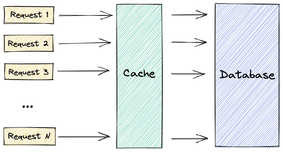 Avoid This Mistake When Caching Asynchronous Results Maxim Orlov