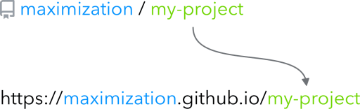 Deploying to Github Pages? Don't Forget to Fix Your Links - Maxim Orlov