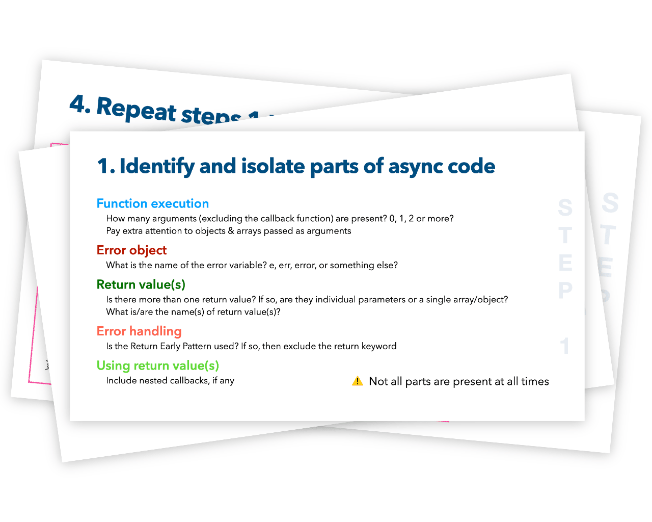 Courses - Maxim Orlov