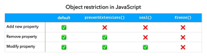 Restrict an Object in JavaScript - Maxim Orlov