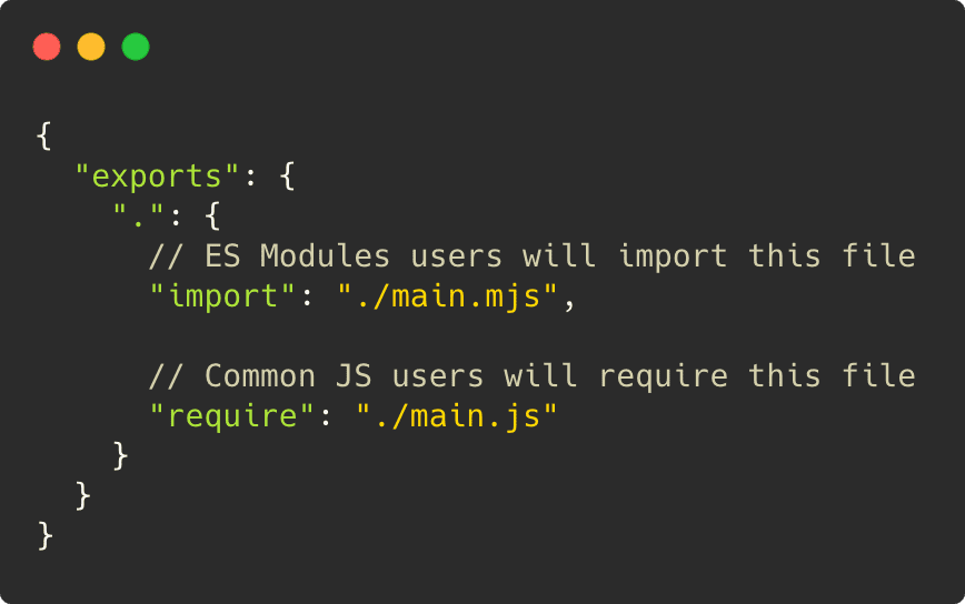 Support ESM and CommonJS Uses of Your Library - Maxim Orlov